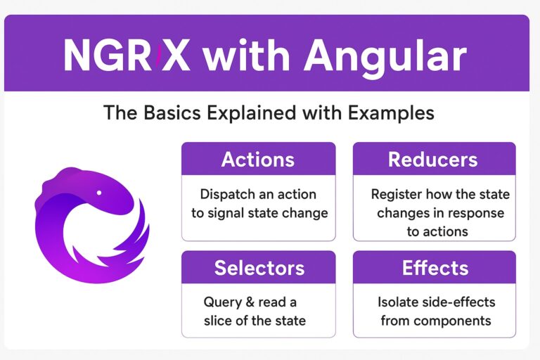 NGRX with Angular: The Basics Explained with Examples | Dev School